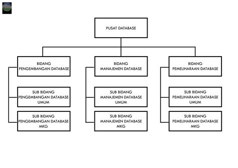 Gambar Struktur Database 50 Koleksi Gambar