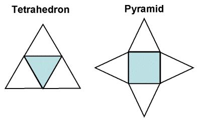 Maths Is Interesting Why Is Net Important In Geometry
