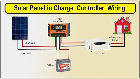 Best 12 How To Make Solar Panel Wiring Connection In House Wiring Diagram Solar Panel Wiring