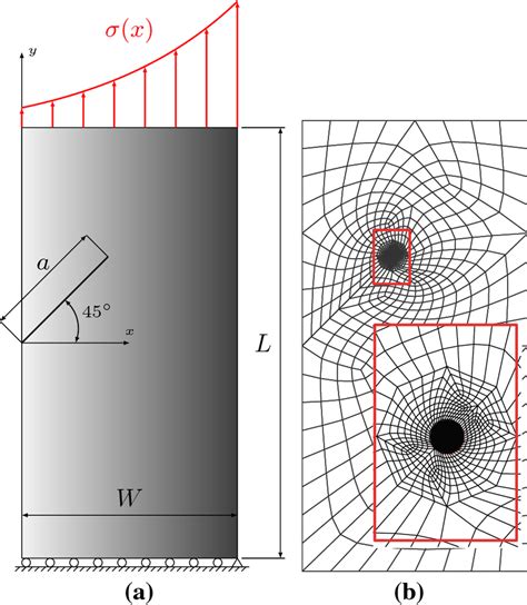A Inclined Crack In A Plate Under Tension With Fgm Properties And B Download Scientific Diagram