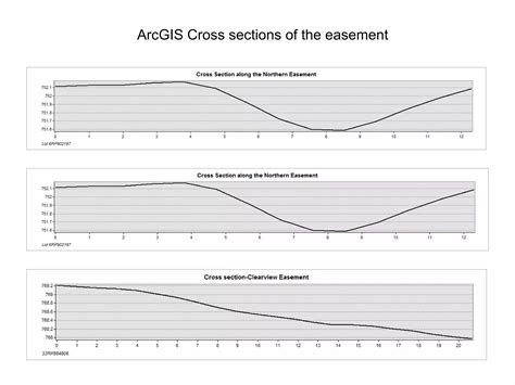 Lidar To Optimize Local Government Investigations Ppt