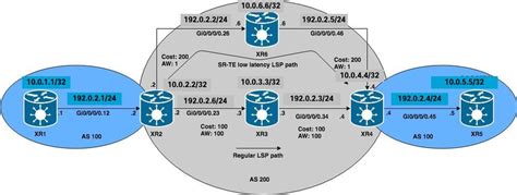 Understand Bgp Dynamic Segment Routing Traffic Engineering Cisco