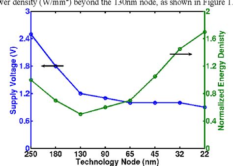 Figure 1 From Assessing The Performance Limits Of Parallelized Near