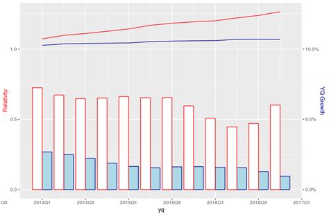 R Ggplot2 With Clustered Columns Stack Overflow