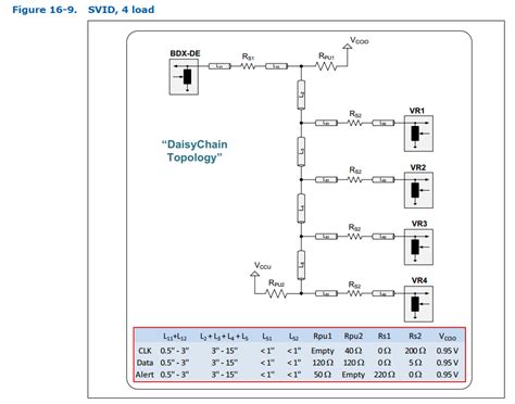Server Bus Protocol Chapter Three SVID Power Management Protocol Programmer Sought