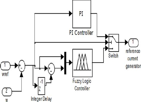 Figure 5 From Performance Evaluation Of Hybrid Fuzzy Pi Speed Controller For Brushless Dc Motor