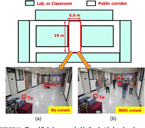 Figure 32 From Compact 2×2 Dual Polarized Patch Antenna Array Transmitting Eight Uncorrelated