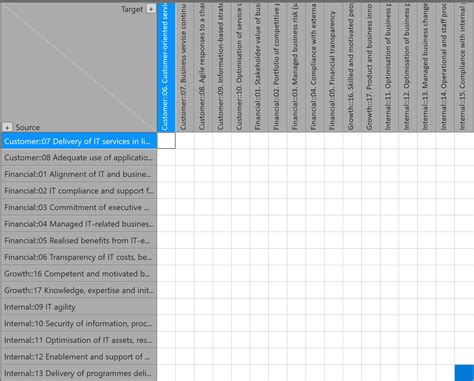 Enterprise Architect Relationship Matrix Element Grouping Stack Overflow