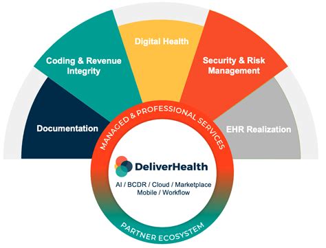 Hfma Deliverhealth Launches Ai Driven Autonomous Coding