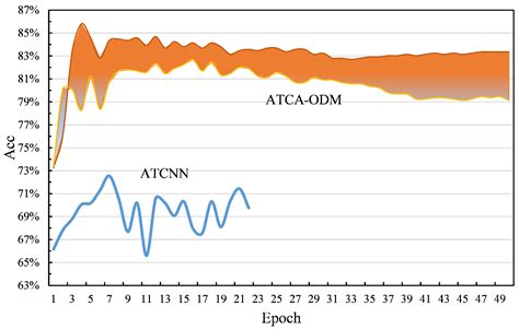 Air Traffic Complexity Assessment Based On Ordered Deep Metric