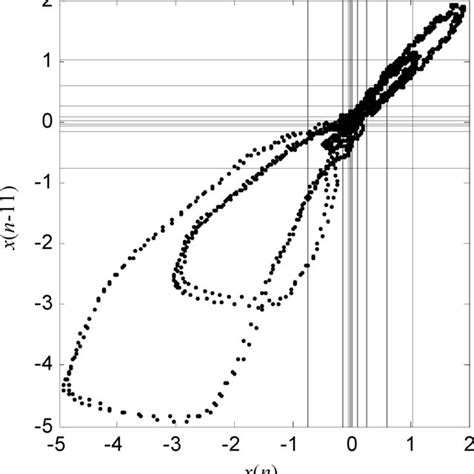 Bin Based Distribution Modeling 100 Bins Download Scientific Diagram