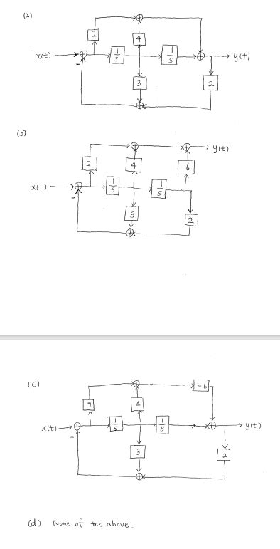 Solved Consider A Differential Equation System For Which The Chegg