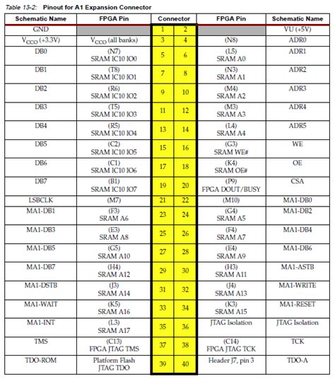 Xilinx Spartan 3 Starter Kit Constraints File Stack Overflow
