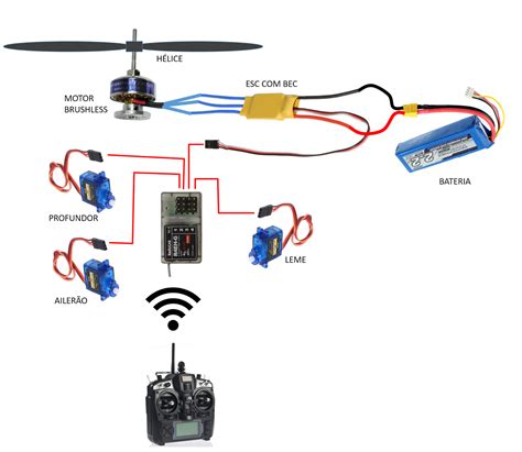 AEROMODELOS DRONES E ARDUINO COMPONENTES BÁSICOS PARA AEROMODELISMO ELÉTRICO