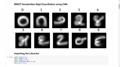 GitHub Tejasjbansal Image Classification MNIST Handwritten Digit Classifiation Using Deep