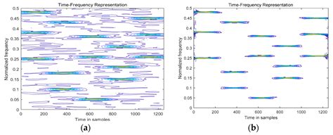 Symmetry Free Full Text Parameter Estimation Of Multi Frequency Hopping Signals Based On