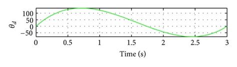 Single Fourth Order Polynomial With Via Point Download Scientific Diagram