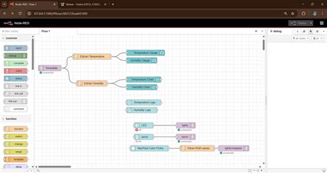 Building A Simulated Iot System Using Esp32 Mqtt And Node Red In Wokwi