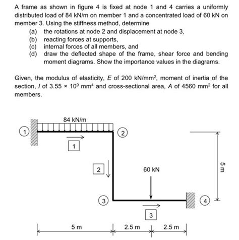Solved A Frame As Shown In Figure Is Fixed At Node And Chegg