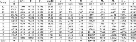 Results Of Final CMM Analysis Download Table