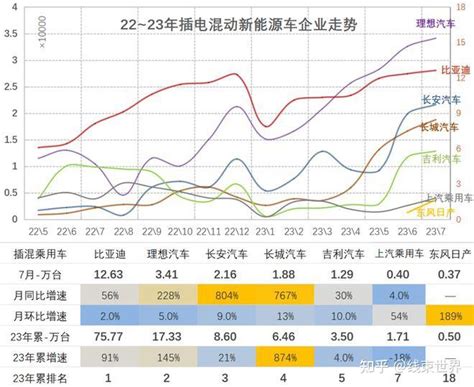 2023年6月新能源车销量分析 知乎