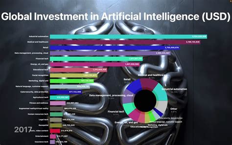 Maria Shaikh On Linkedin Python Machinelearning Datavisualization