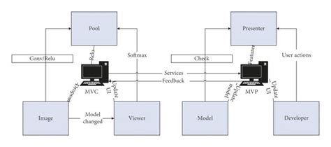 Recursive Cascaded Deep Convolutional Neural Network Structure Download Scientific Diagram