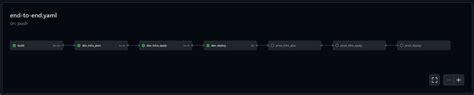 Deployment With Github Actions The Bad And The Ugly Colins Alm Corner