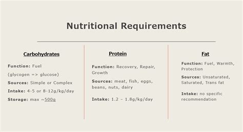 Lcpe Diet And Nutrition Topic Resources Teaching Resources
