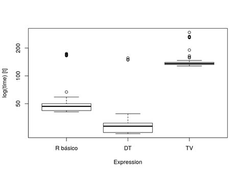 Recursos Para Manipulação De Tabelas De Dados