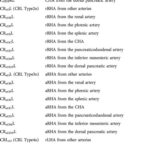 Types In CRL Classification System Download Scientific Diagram