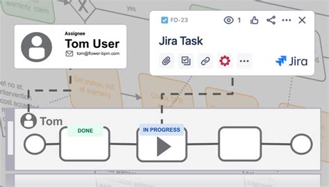 Flower Business Process And Workflow Automation Bpmn For Jira Atlassian Marketplace