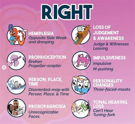 Pin On Nursing School Notes