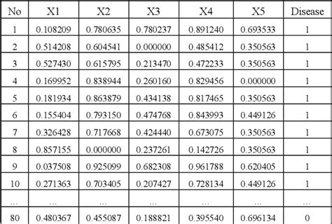 Table Iv From Hybrid Neural Network And Evolutionary Model For Detection Of Rice Plant Disease