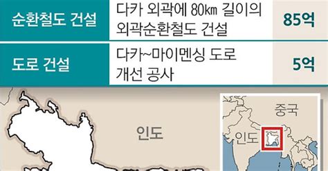 11조원 해외건설 잭팟 방글라데시 철도·도로·송전 패키지 수주