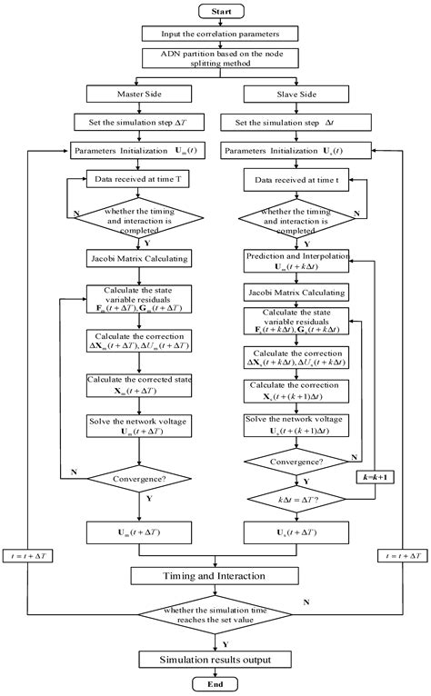 A Fast Dynamic Simulation Method Of An Active Distribution Network With Distributed Generations