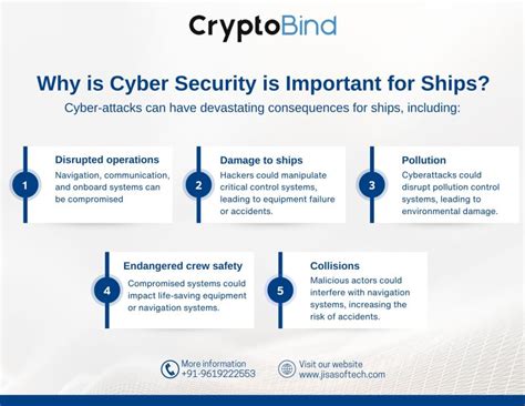 Jisa Softech Private Limited On Linkedin Dataprivacy Ship Navigation Communication