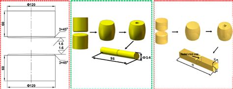 Figure 2 From The Effect Of The Microstructure Formed In The Forging Healing Process On The
