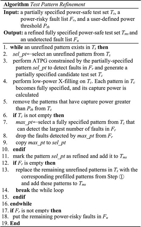 Pseudo Code For Test Pattern Refinement Process Download Scientific