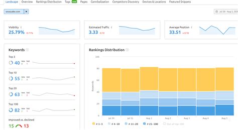 KPI Reports A Beginners Guide To Business Metrics
