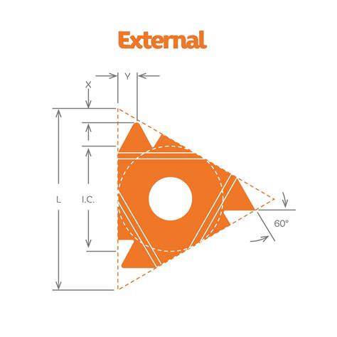 Dorian Tool Threading Insert 16er G60 Grade Dvp656 Right Hand Extern