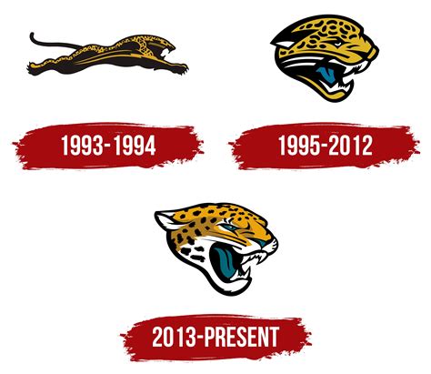 Jacksonville Jaguars Original Logo