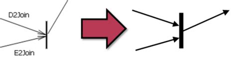 VIATRA Activity Diagrams To Petri Nets Eclipsepedia
