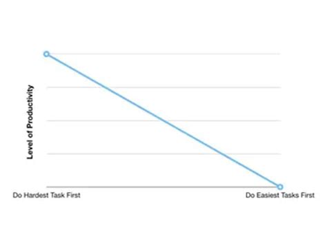 Essential Workflow Management Tips For Designers Hightail Blog