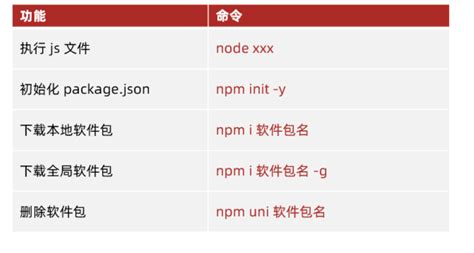 Node入门 基于黑马机构的课程nodejs课程 Csdn博客 Node入门 基于黑马机构的课程nodejs课程 Csdn博客