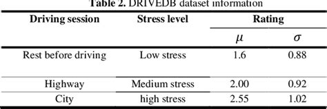 Ecg Based Driver Stress Levels Detection System Using Hyperparameter Optimization