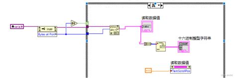 labview 字符串转16进制 labview字符串转换为16进制 csdn博客