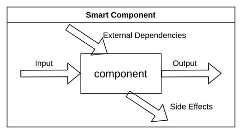 Mateusz Wróbel On Linkedin Github Devincitcomponent Architecture