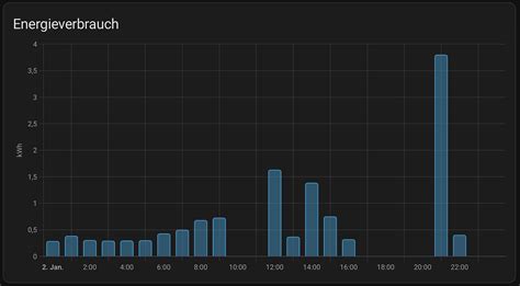Edl21 Stops Working And Needs Ha Restart Configuration Home