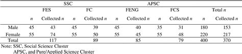 Table From Gender Analysis On The Relationship Between Perceived Economic Wellbeing Of The